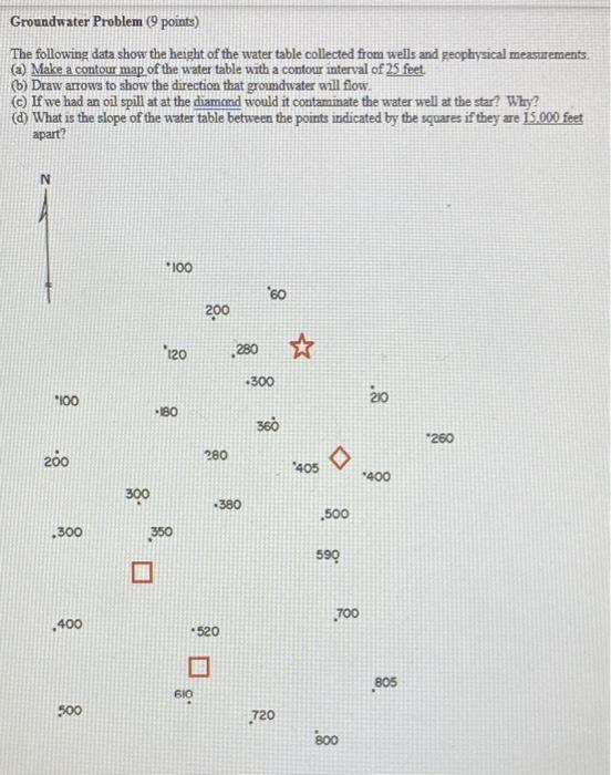 [solved] Groundwater Problem 9 Points The Following Dat