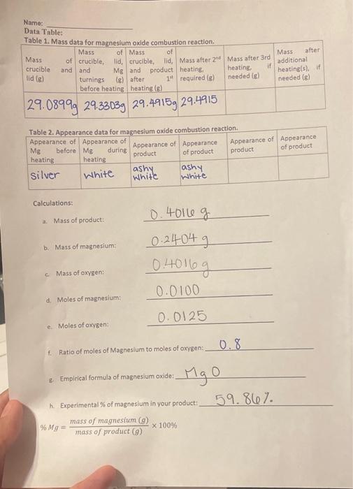 Solved Name: Data Tables Table 1. Mass data for magnesium | Chegg.com