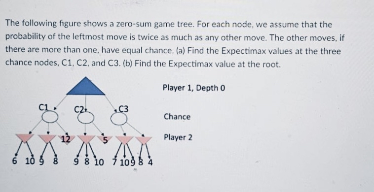 Solved Please answer to this AI problem. Thanks.The | Chegg.com