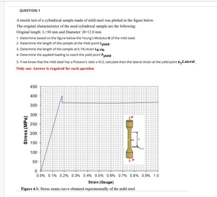 Solved A tensile test of a cylindrical sample made of mild | Chegg.com