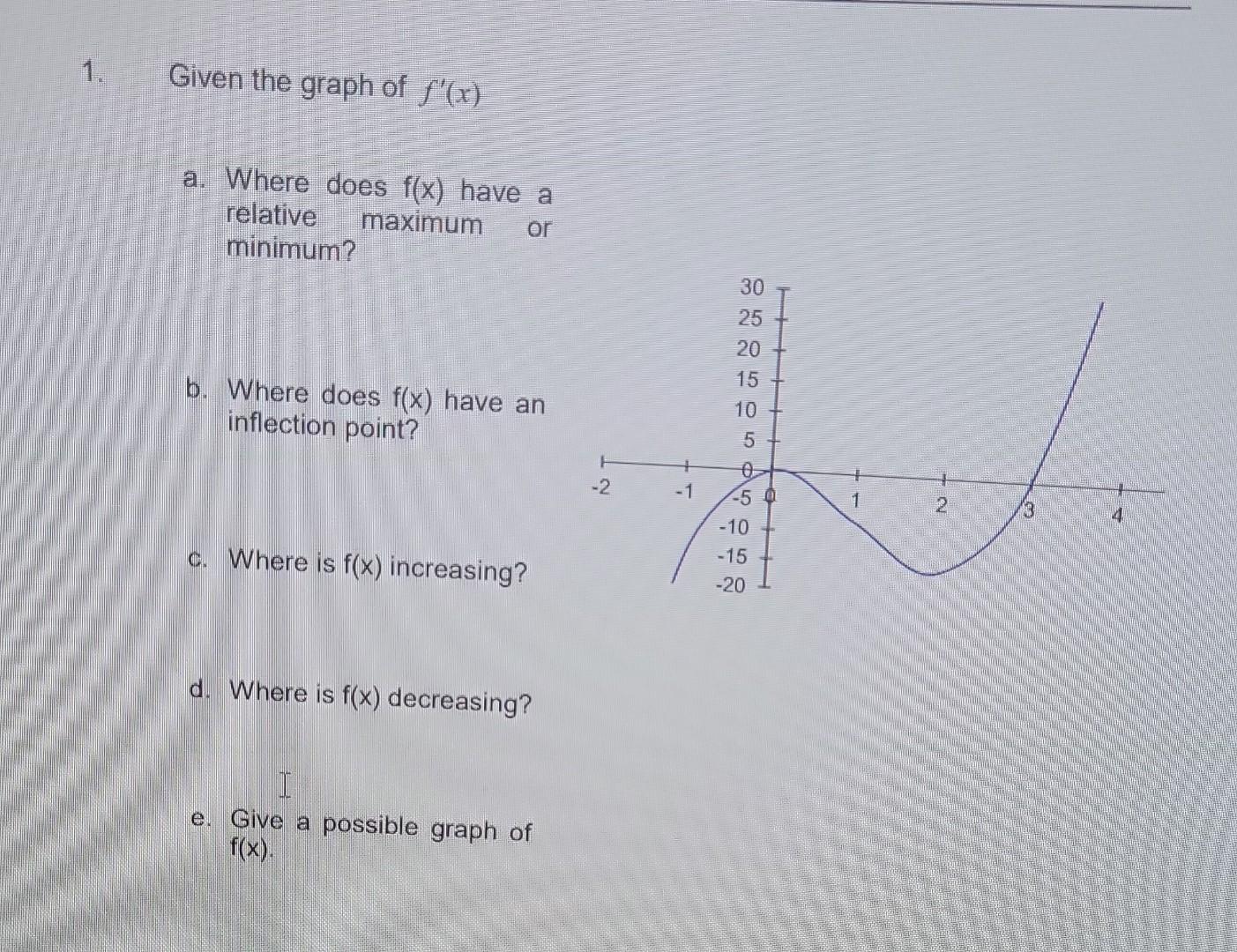 Solved Given the graph of f′(x) a. Where does f(x) have a | Chegg.com