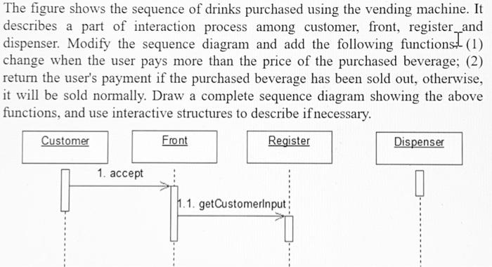 Solved The figure shows the sequence of drinks purchased | Chegg.com