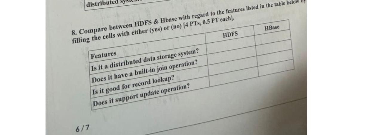Solved Compare between HDFS & Hbase with regard to the | Chegg.com
