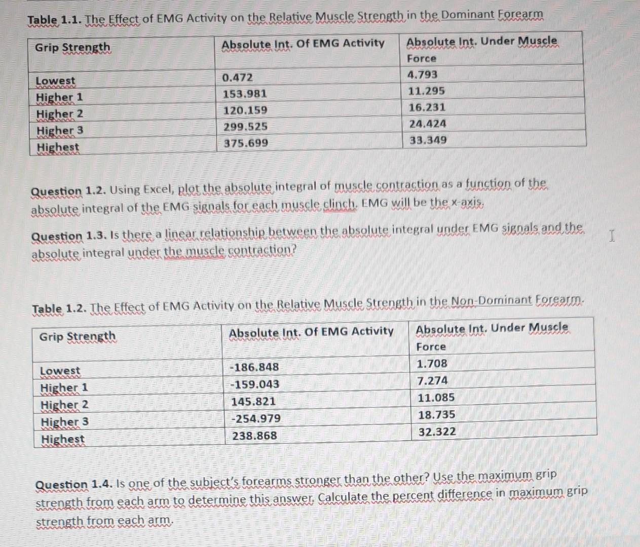Solved Table 1.1. The Effect of EMG Activity on the Relative | Chegg.com