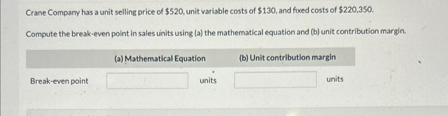 Solved Crane Company has a unit selling price of $520, ﻿unit | Chegg.com