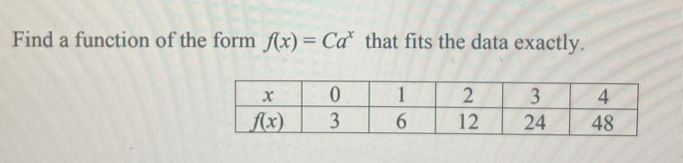 Solved Find a function of the form f(x)=Cdx ﻿that fits the | Chegg.com
