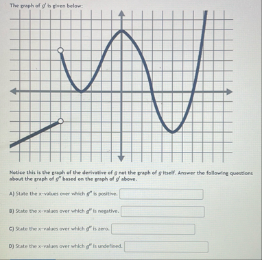 Solved The graph of g' ﻿is given below:Notice this is the | Chegg.com