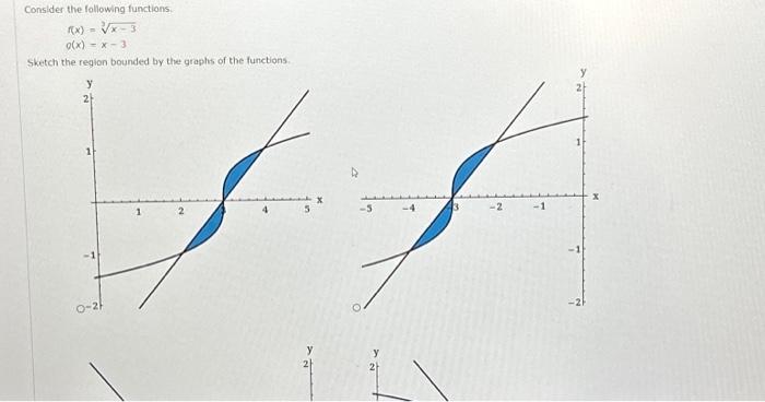 Solved Consider the following functions. f(x)=3x−3g(x)=x−3 | Chegg.com