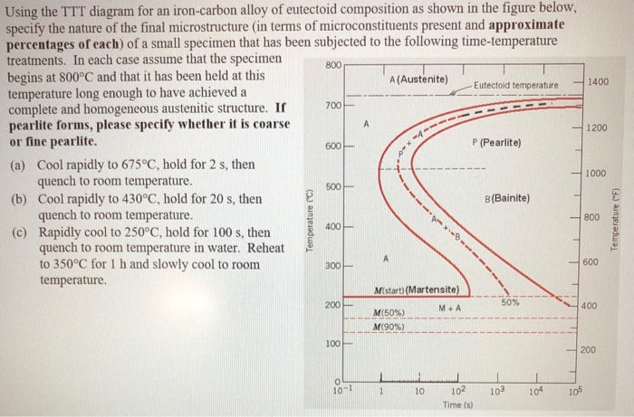 Solved 1400 1200 Using the TTT diagram for an iron-carbon | Chegg.com