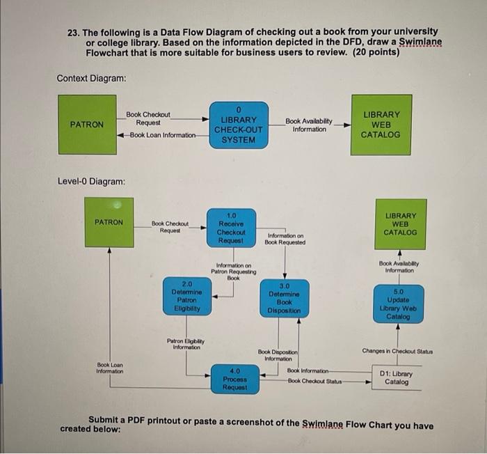 Solved 23. The following is a Data Flow Diagram of checking | Chegg.com