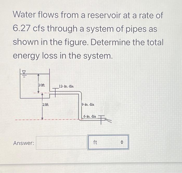 Solved Water flows from a reservoir at a rate of 6.27 cfs | Chegg.com