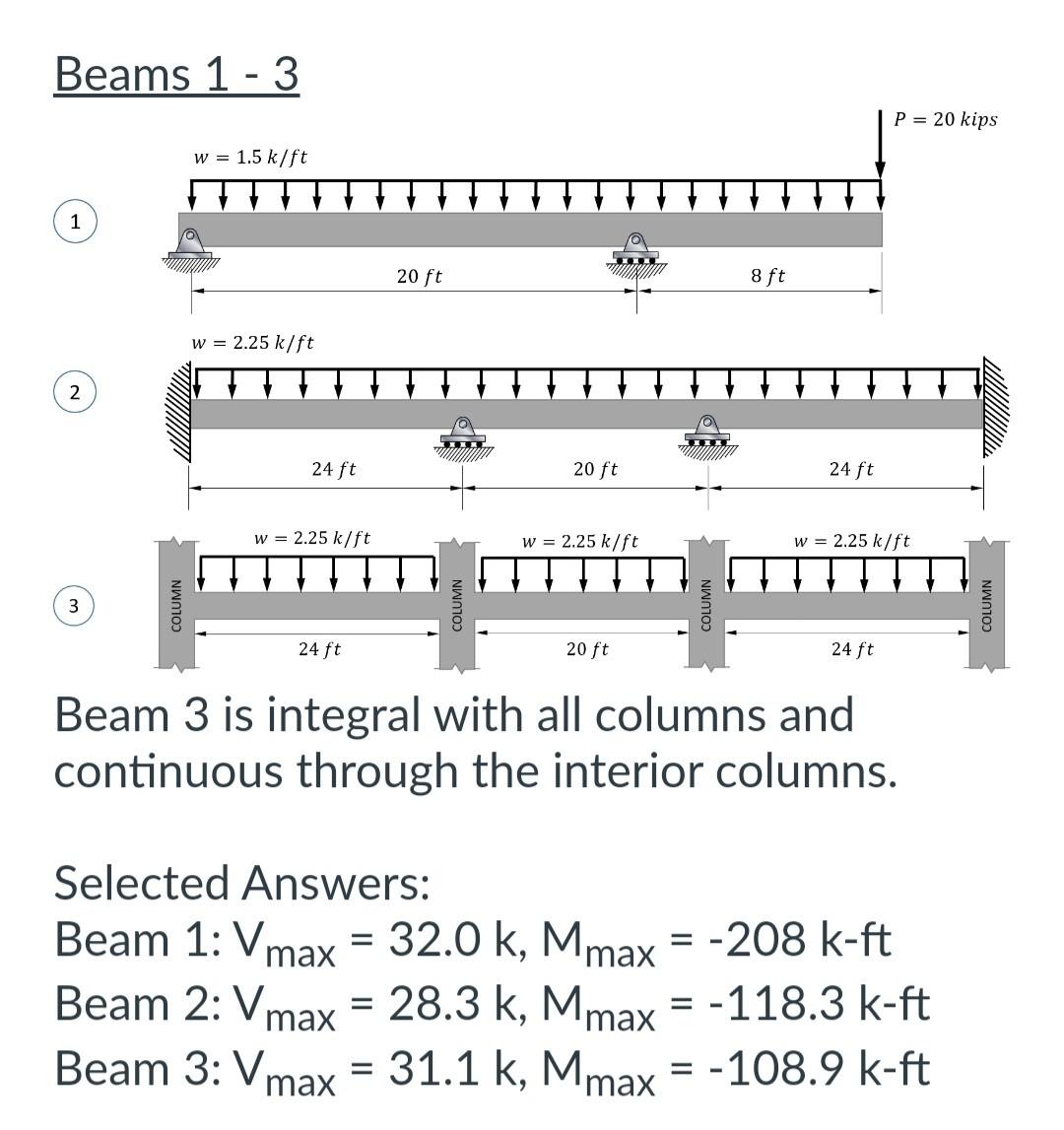 Solved B (1) (2) (3) Beam 3 is integral with all columns and | Chegg.com