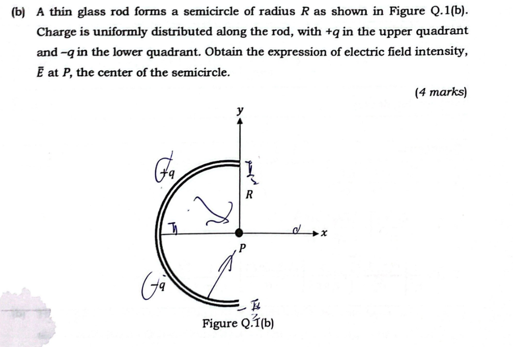 Solved (b) ﻿A thin glass rod forms a semicircle of radius R | Chegg.com