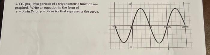 Solved 2. (10pts) Two periods of a trigonometric function | Chegg.com