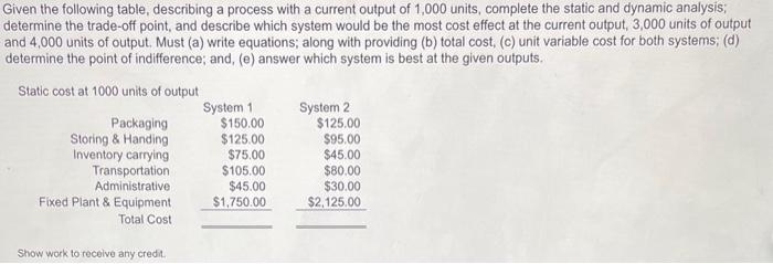 Solved Given the following table, describing a process with | Chegg.com