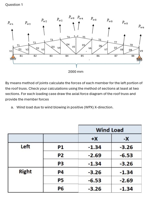 Solved Question 1By means method of joints calculate the | Chegg.com