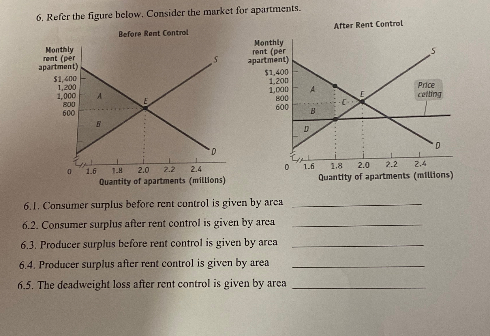 Solved Refer the figure below. Consider the market for | Chegg.com