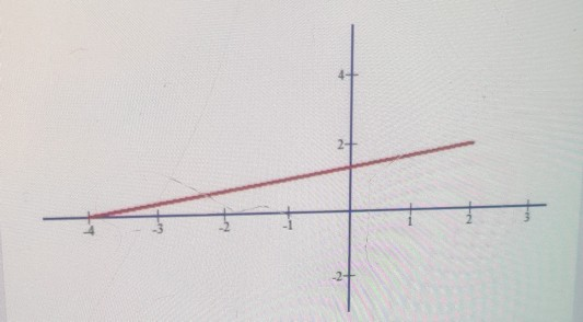 Solved 24 + | Chegg.com