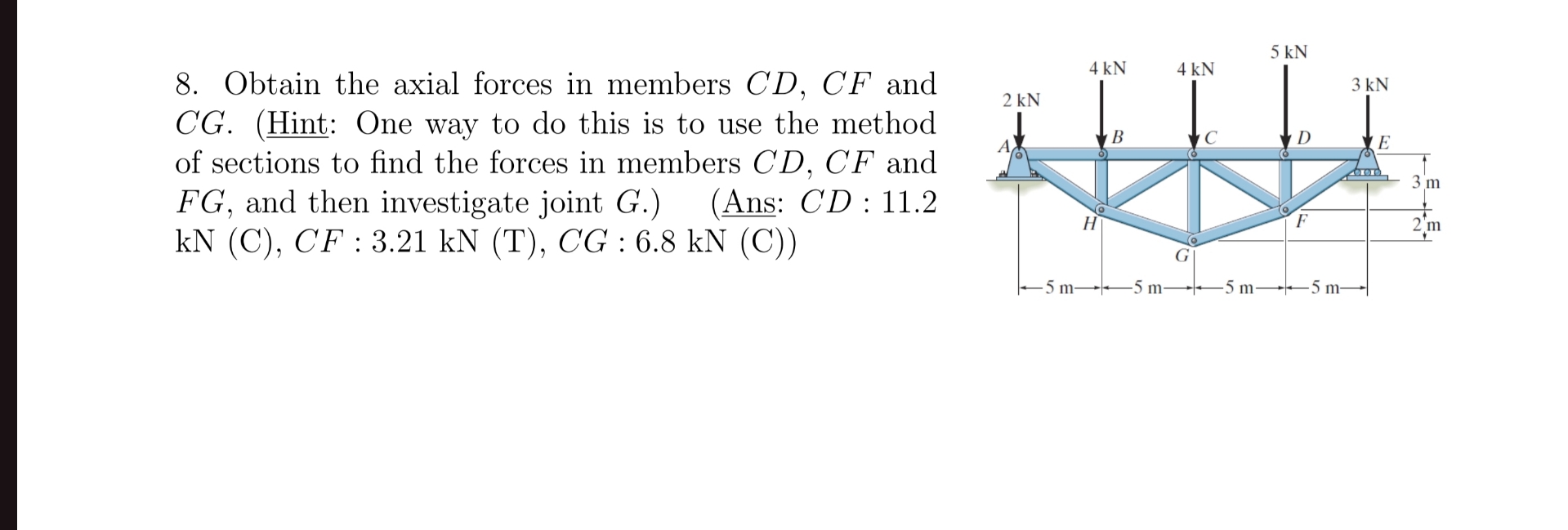 Solved Obtain the axial forces in members CD,CF ﻿and | Chegg.com