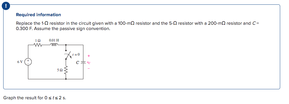 !Required informationReplace the 1-Ω ﻿resistor in the | Chegg.com