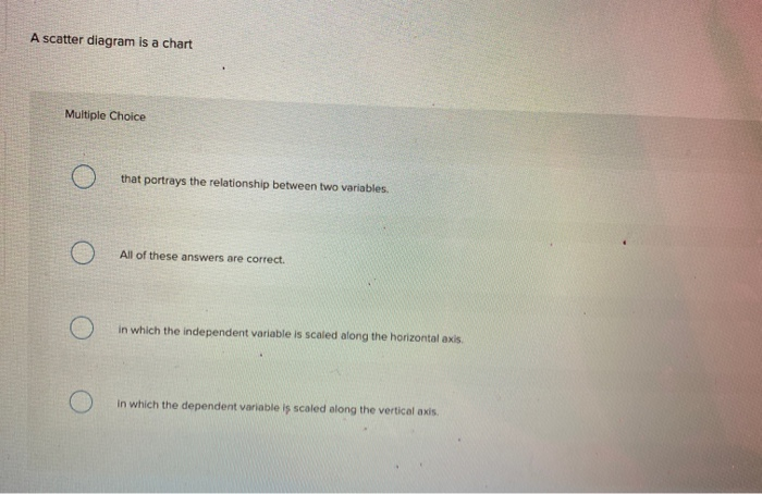 Solved A scatter diagram is a chart Multiple Choice that | Chegg.com