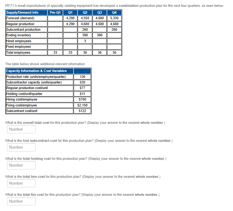 Solved PP. 71 ﻿A small manufacturer of specialty welding | Chegg.com