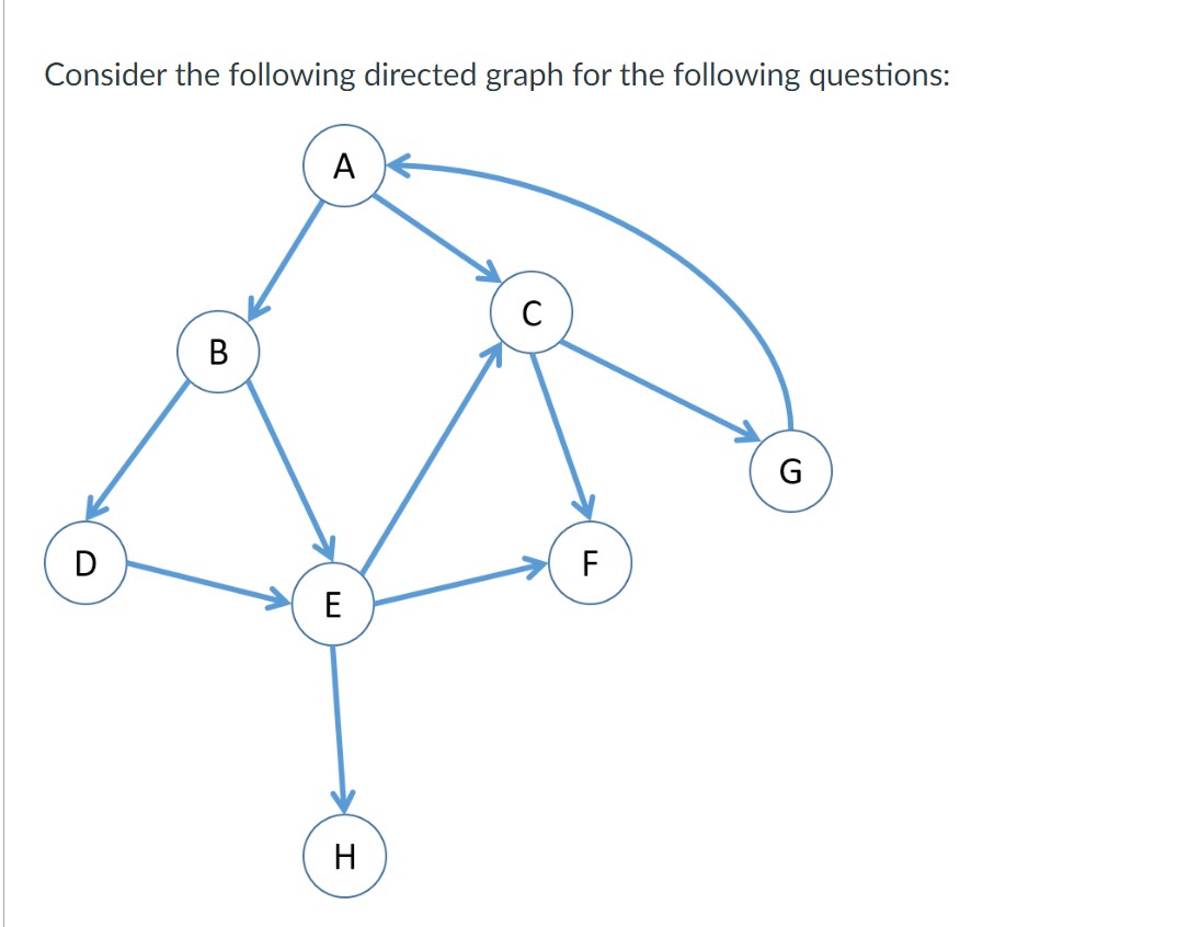 Consider the following directed graph for the | Chegg.com
