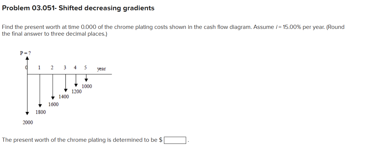 Problem 03.051- ﻿Shifted decreasing gradients Find | Chegg.com