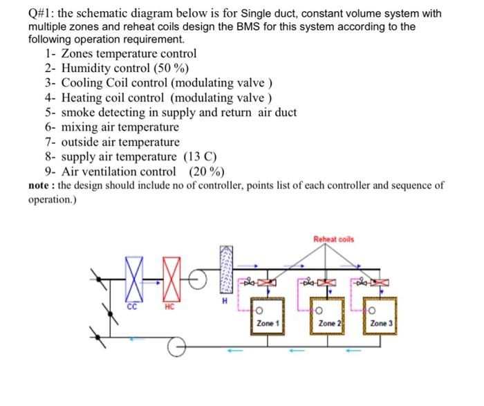 Solved Q\#1: the schematic diagram below is for Single duct, | Chegg.com