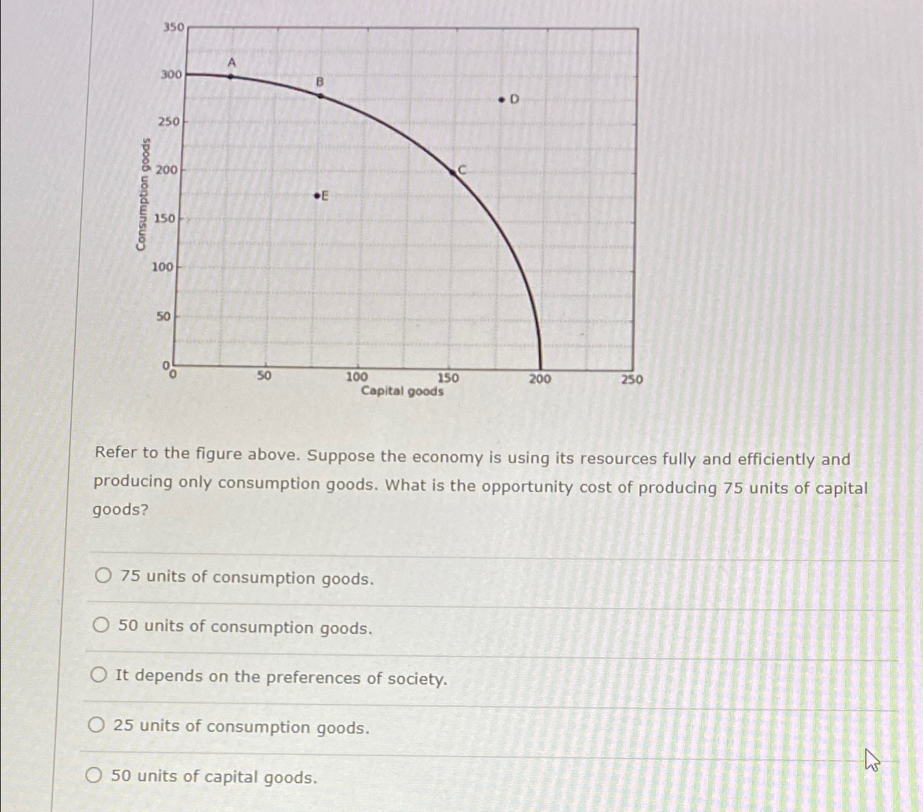 Solved Refer to the figure above. Suppose the economy is | Chegg.com