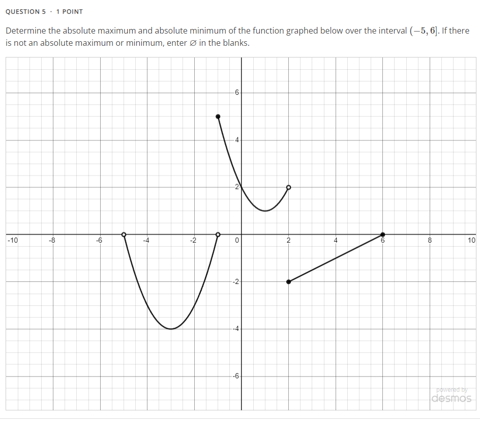 Solved QUESTION 5 - 1 ﻿POINTDetermine the absolute maximum | Chegg.com