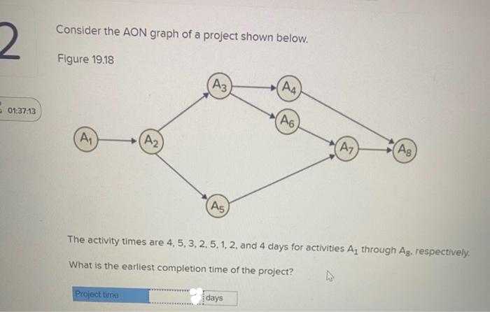 Solved Consider the AON graph of a project shown below. | Chegg.com