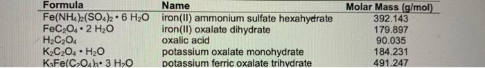 Solved Formula Name Fe(NH4)2(SO4)2.6 H2O iron(II) ammonium | Chegg.com