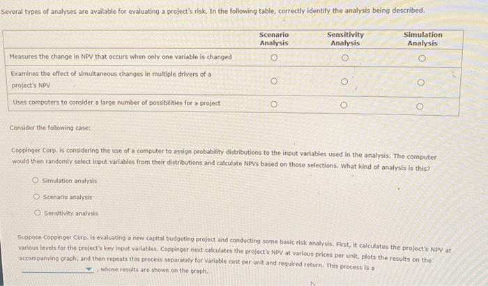 Solved ieveral types of analyses are available for | Chegg.com