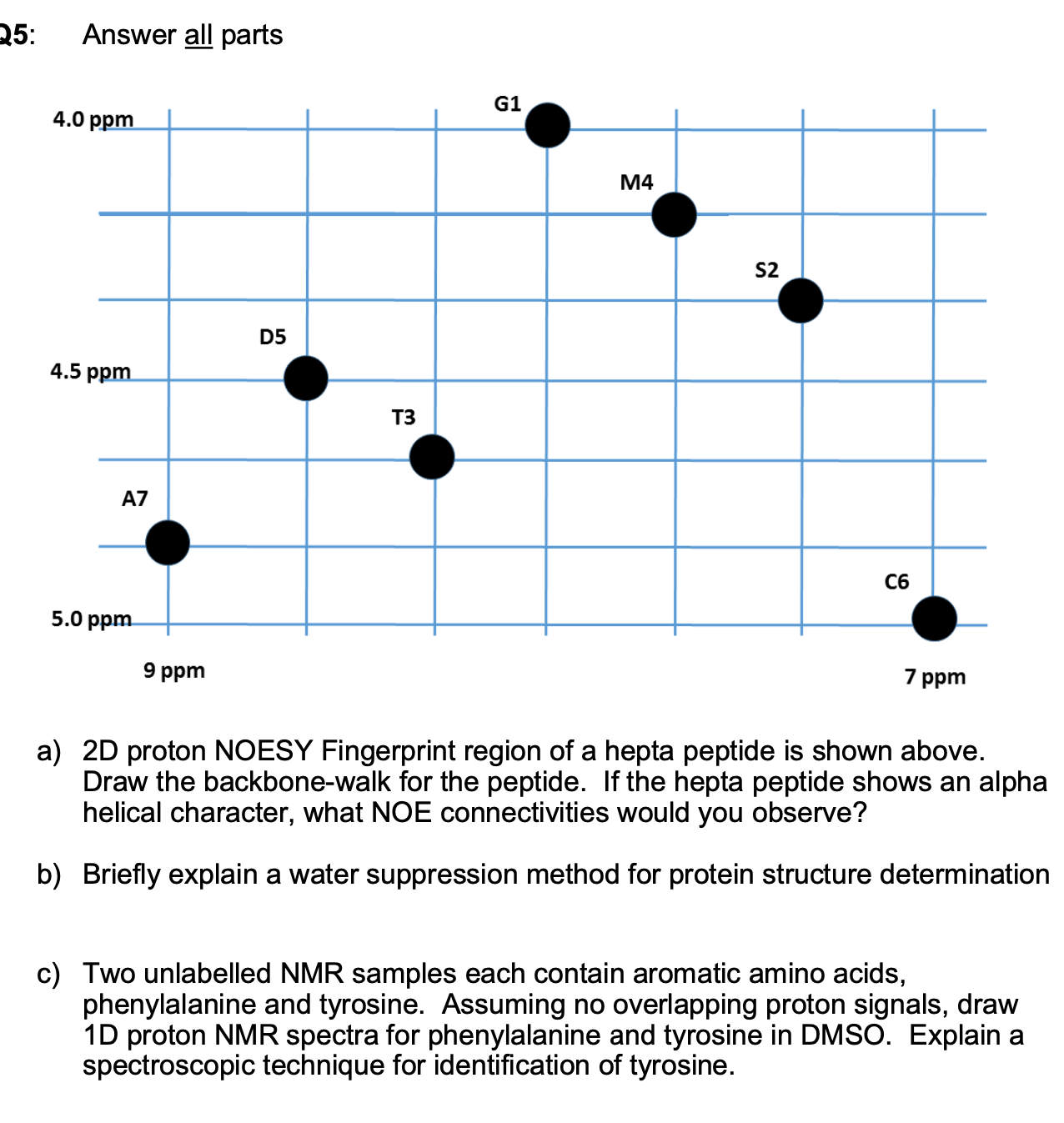 Solved 25: Answer all partsa) 2D proton NOESY Fingerprint | Chegg.com