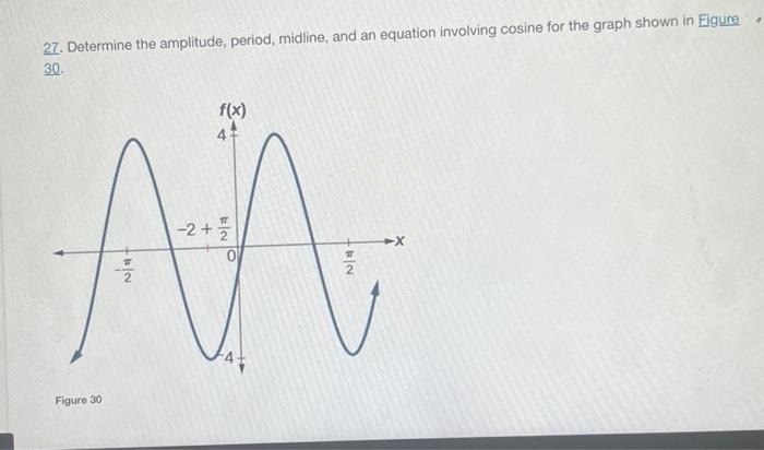 Solved 27. Determine the amplitude, period, midline, and an | Chegg.com