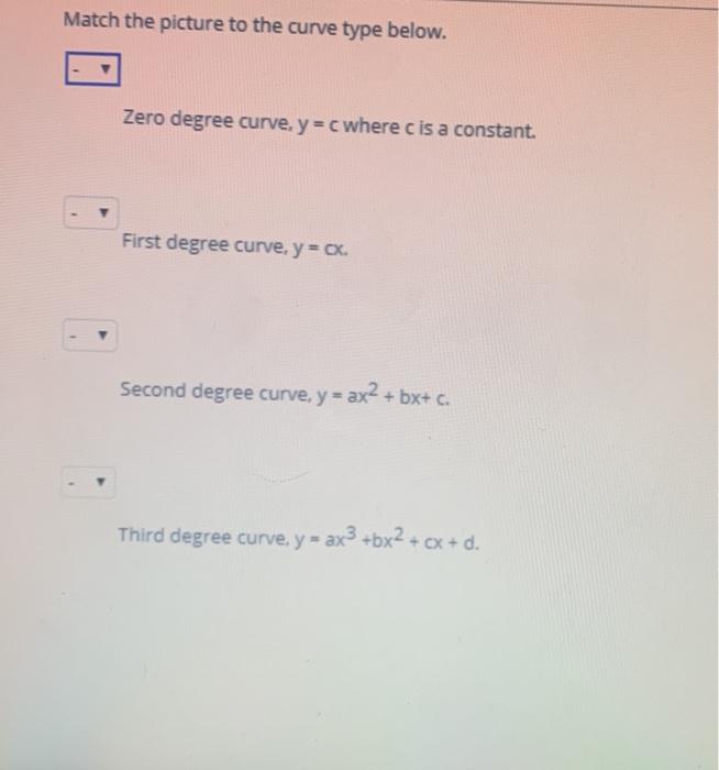 Solved Match the picture to the curve type below. Zero | Chegg.com