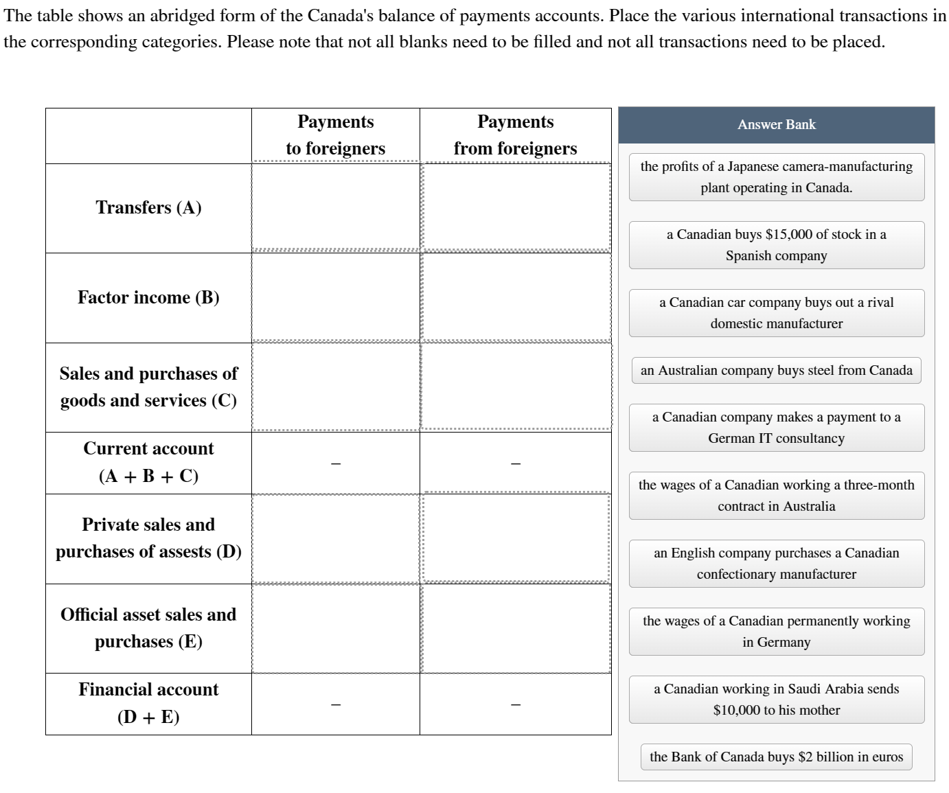 Solved The table shows an abridged form of the Canada's | Chegg.com