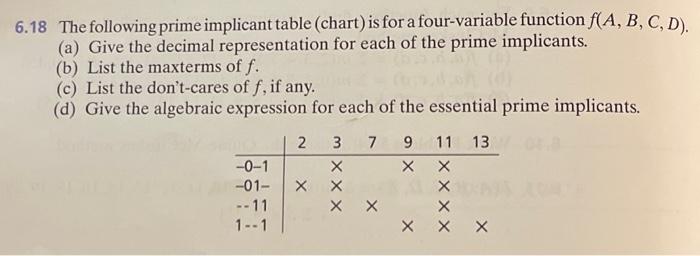 Solved 6.18 The following prime implicant table (chart) is | Chegg.com