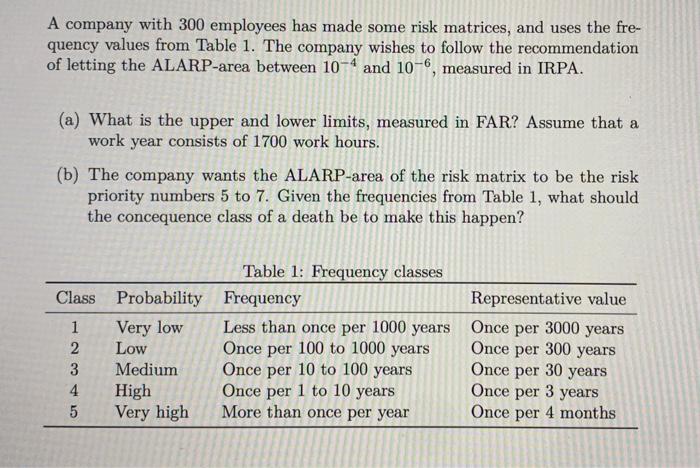 Solved A company with 300 employees has made some risk | Chegg.com