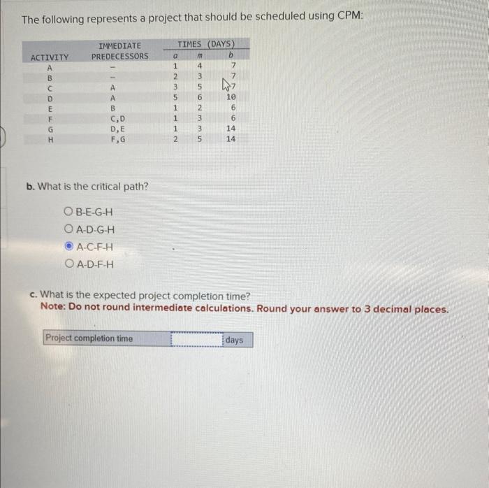Solved The following represents a project that should be | Chegg.com