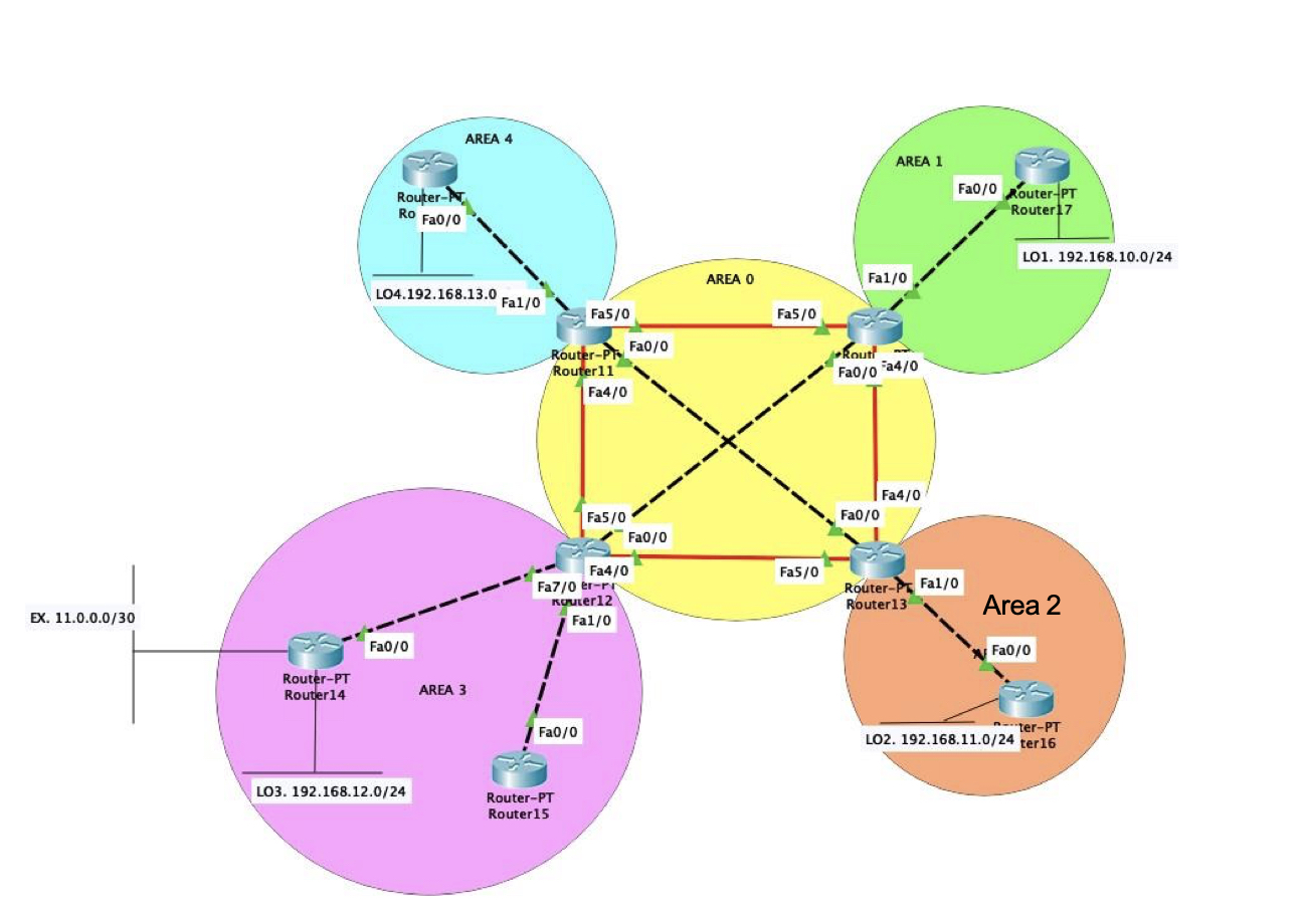 Solved ProjectYou need to follow the topology in figure | Chegg.com