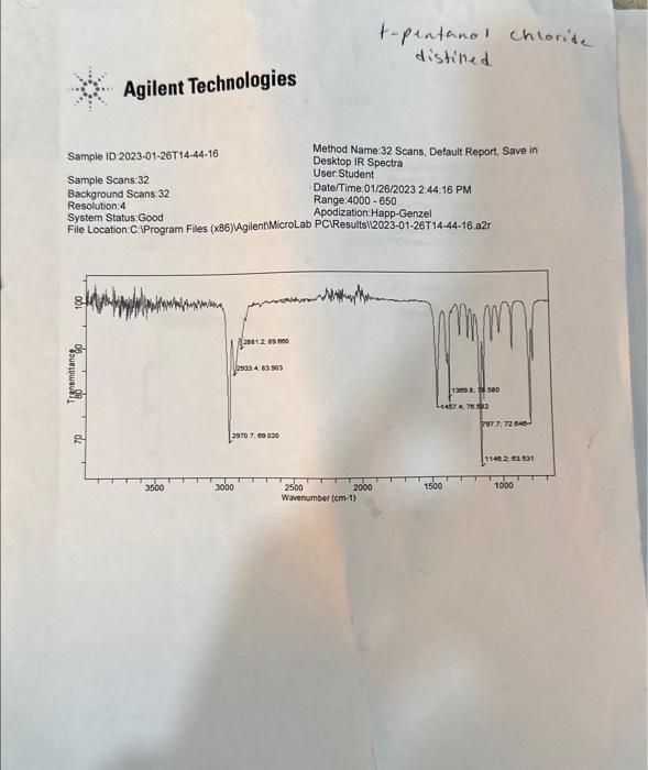 Solved Agilent Technologies Agilent Technologies Sample | Chegg.com
