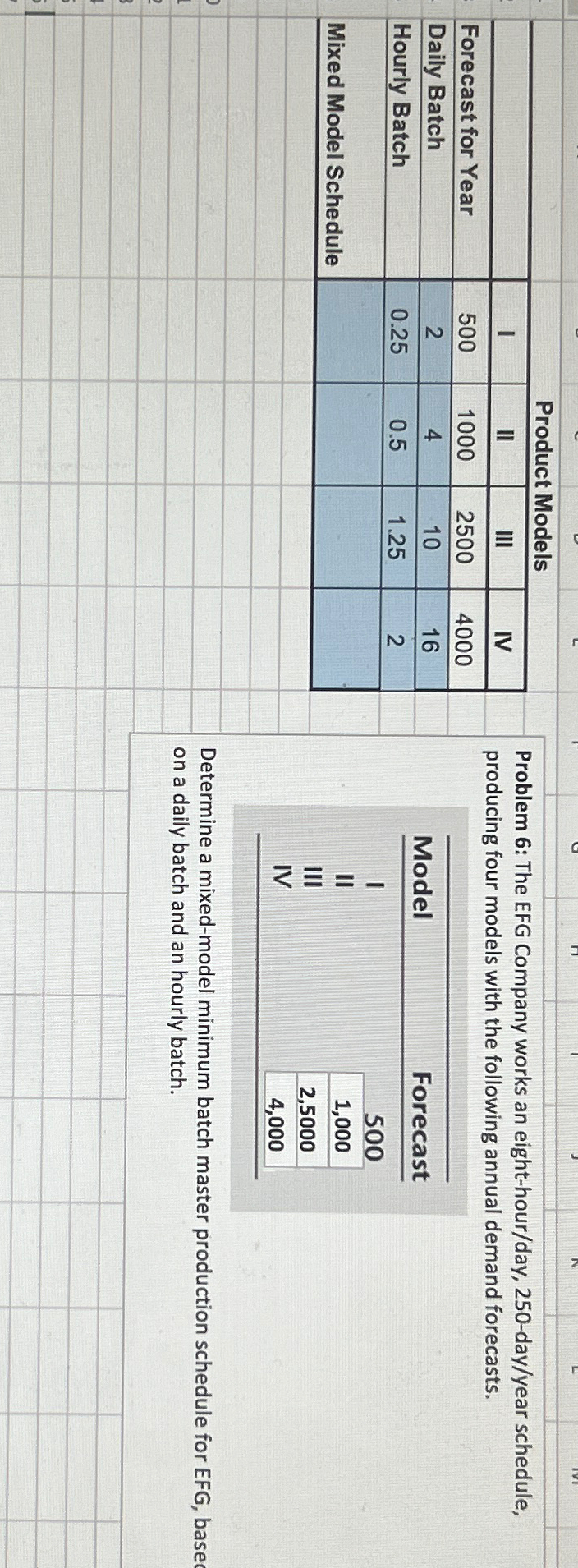 Solved \table[[,Product Models],[Forecast for | Chegg.com