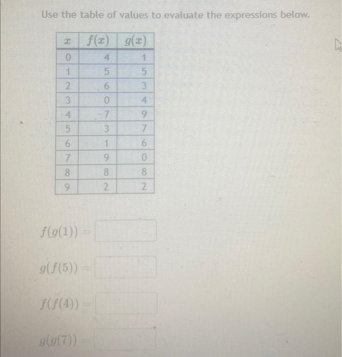 Solved Use the table of values to evaluate the expressions | Chegg.com