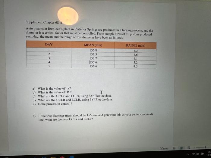 Solved n Supplement Chapter 6S :1 Auto pistons at Rust-eze's | Chegg.com