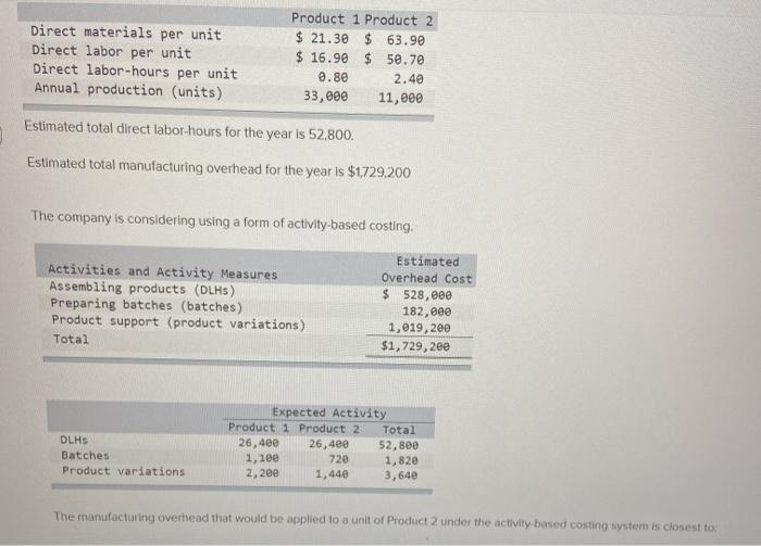 Solved Direct materials per unit Direct labor per unit | Chegg.com