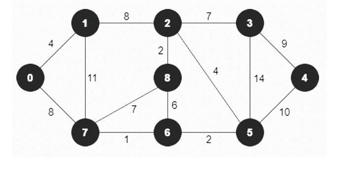 Solved Consider the graph and ignore the weights.(i) | Chegg.com
