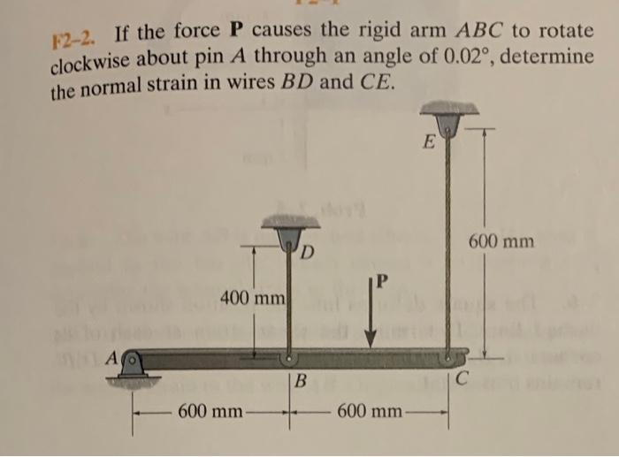 Solved 12-2. If the force P causes the rigid arm ABC to | Chegg.com