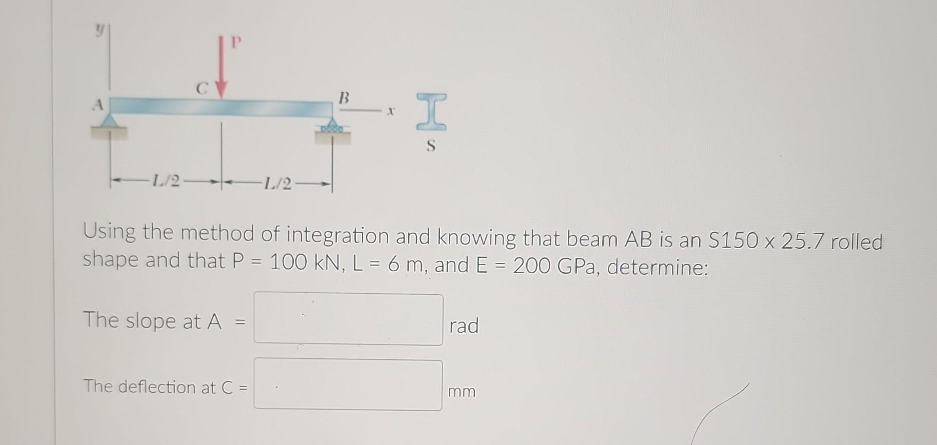 Solved Using the method of integration and knowing that beam | Chegg.com